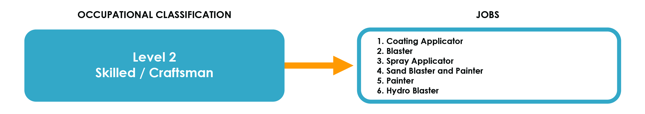 General Maintenance (Coating Operations) – National Training Agency