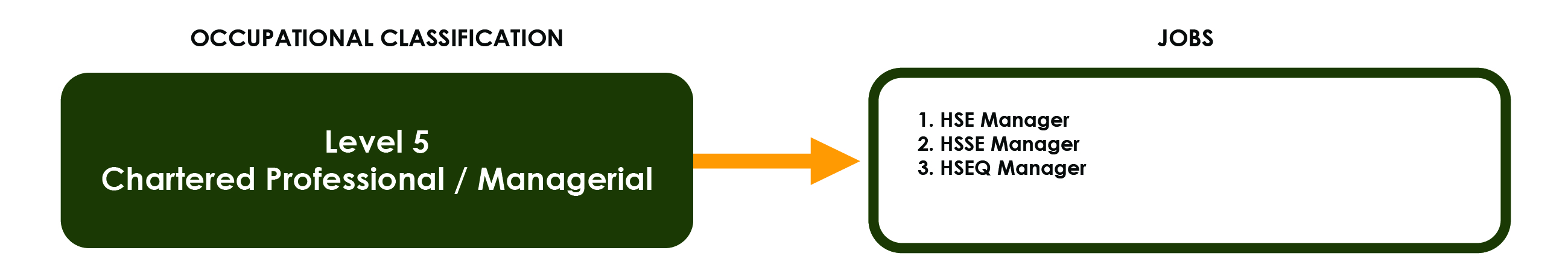 Occupational Health, Safety and Environment – National Training Agency