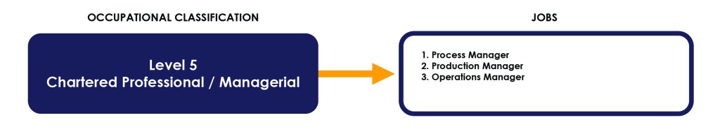 Process Plant Operations – National Training Agency
