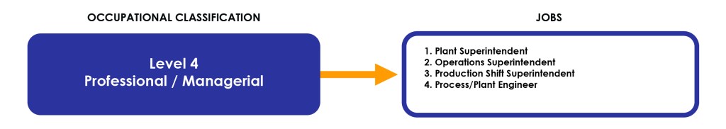 Process Plant Operations – National Training Agency