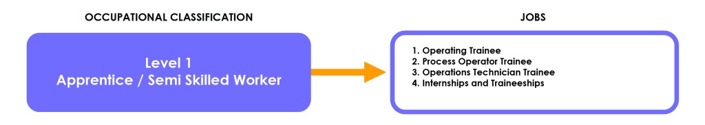 Process Plant Operations – National Training Agency