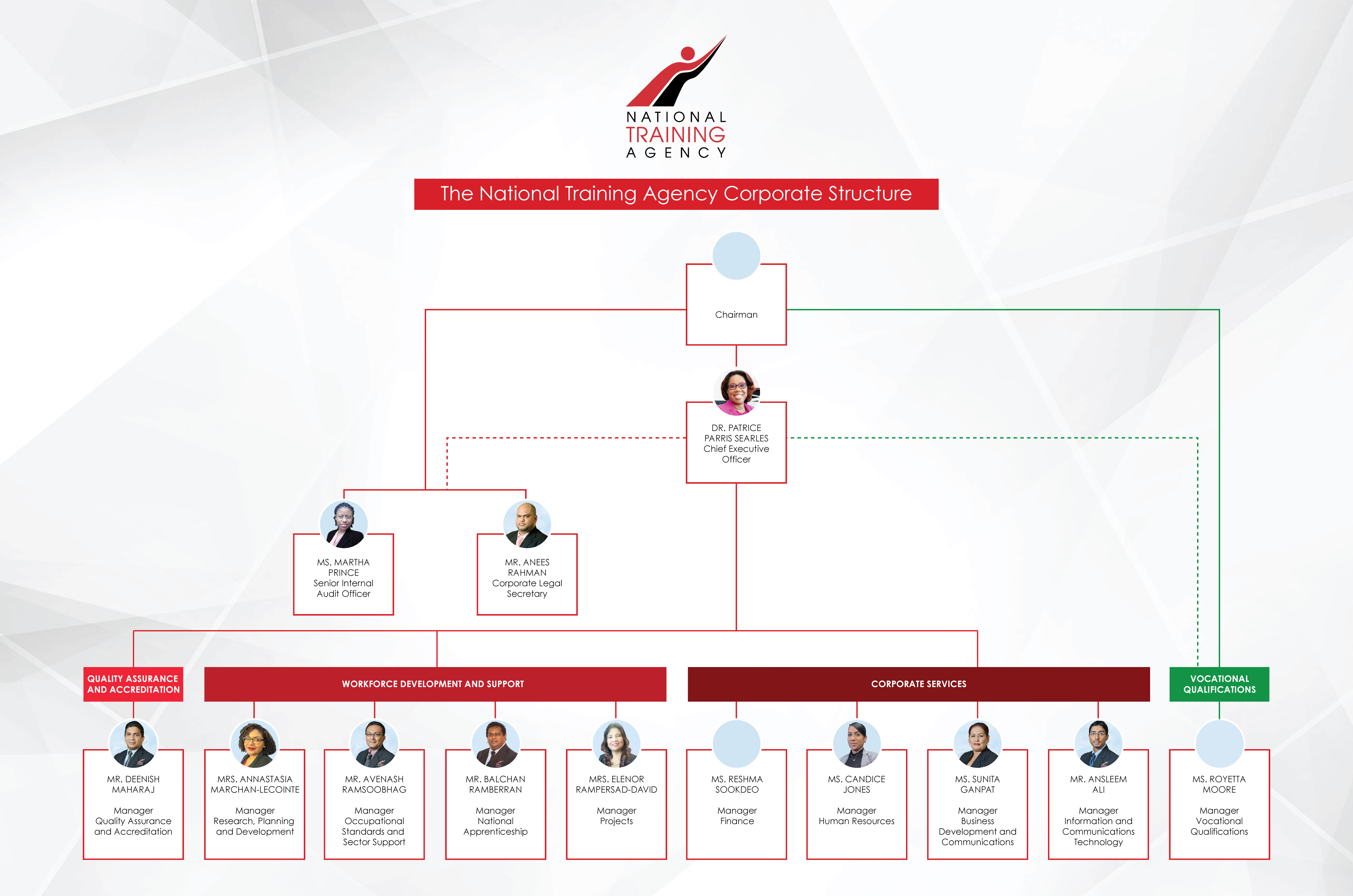 NTA-Corporate-Structure-2024 – National Training Agency