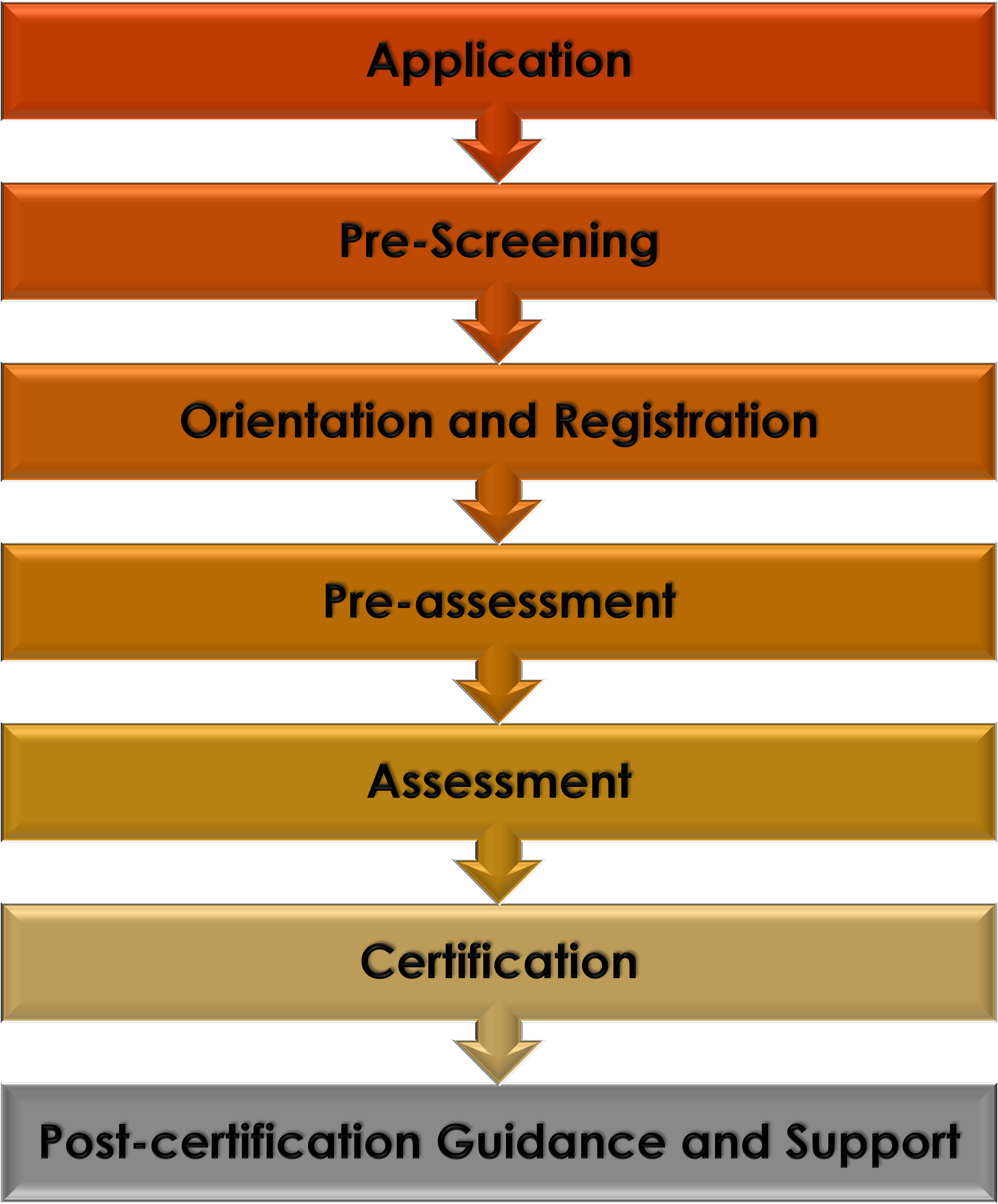 PLAR for Youth Certification – National Training Agency